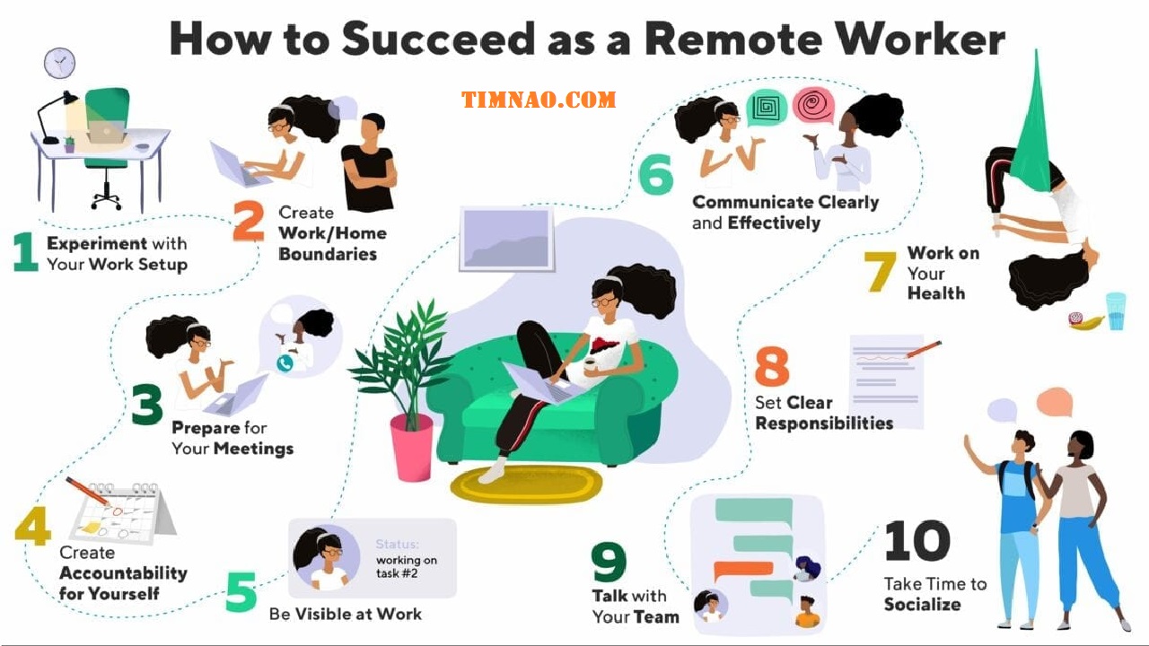 Why Remote Work and Online Jobs Are a Game-Changer in 2025 (And How to Thrive With Them ...
